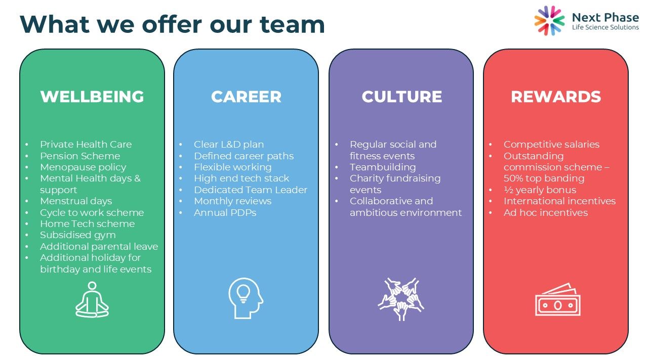 "Support beyond the job." - Next Phase · Next Phase Recruitment